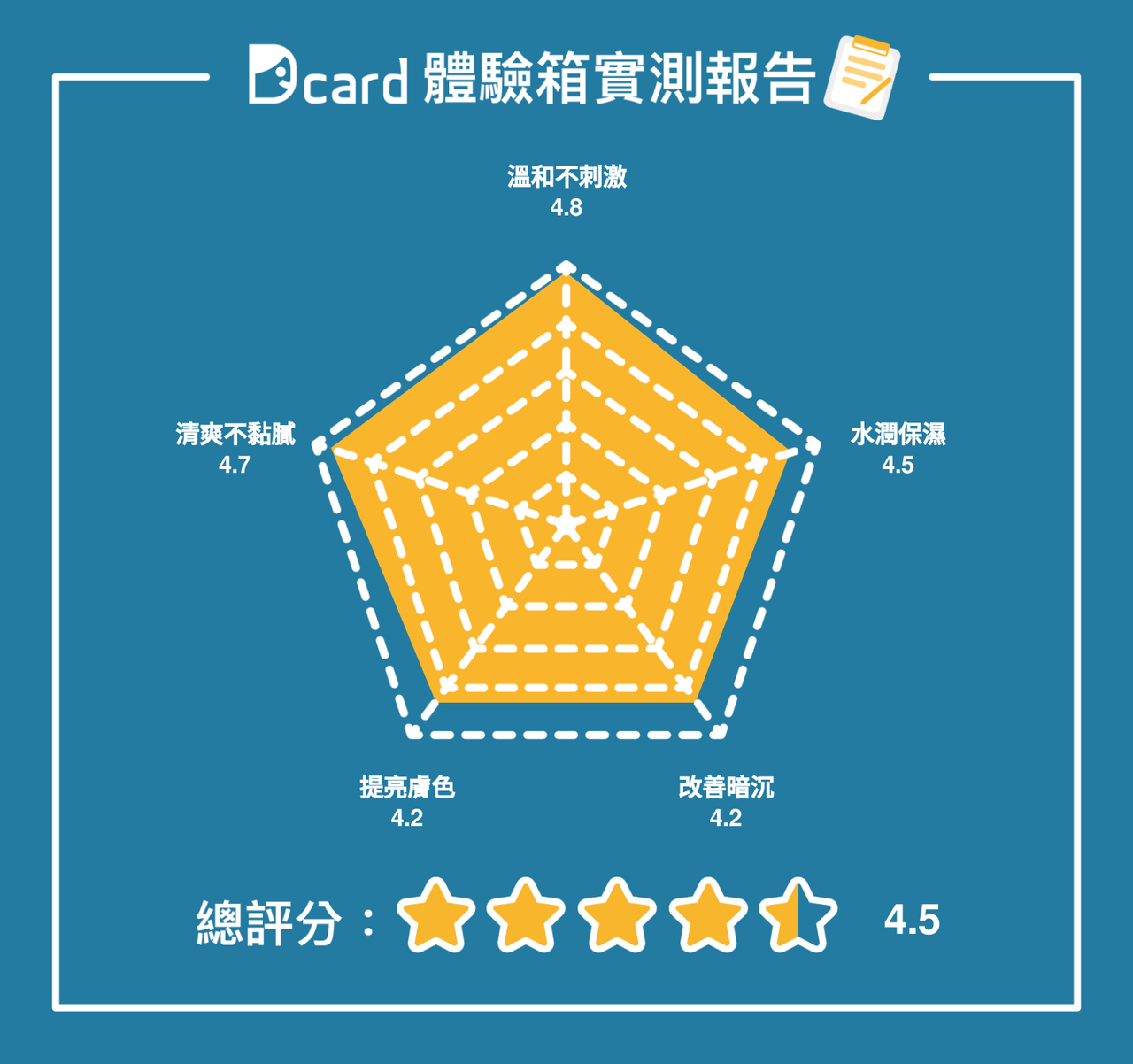 肌研白潤 美白實測 白潤亮 美妝板 Dcard