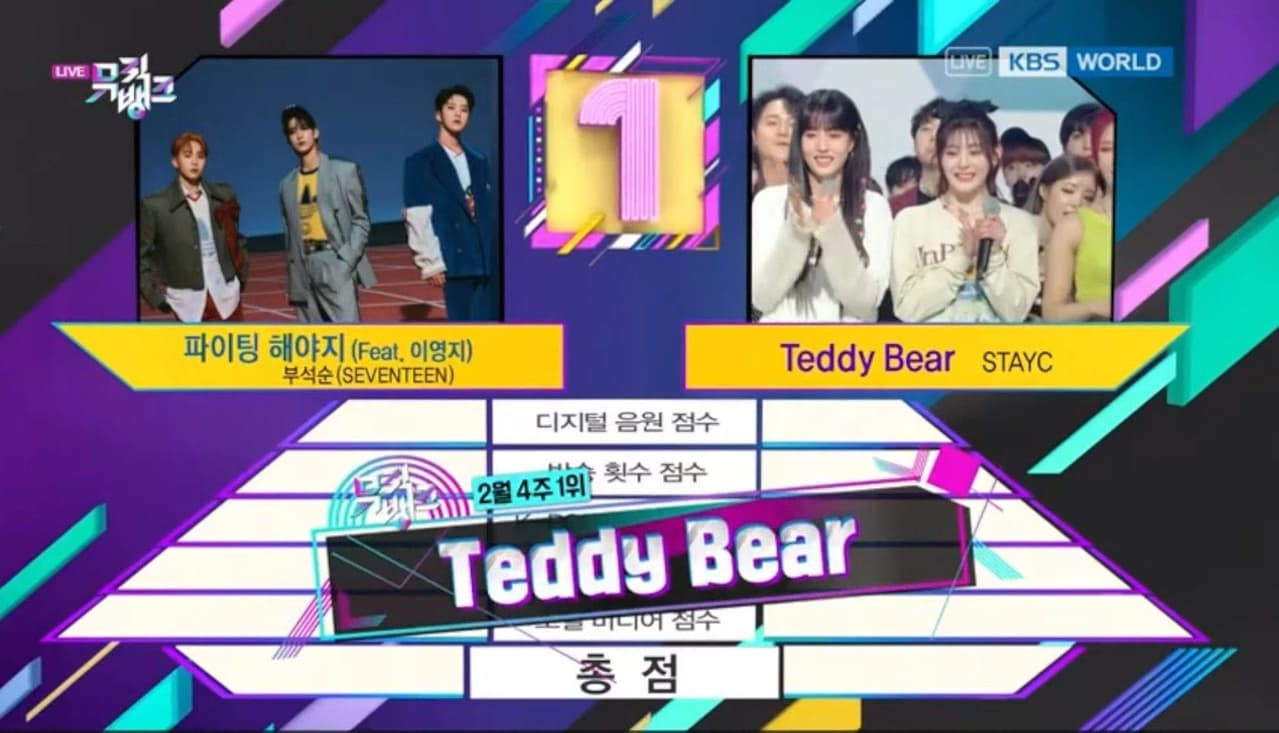 #集中討論 STAYC Single Album [Teddy Bear] 2/14回歸 - B181 留言 | Dcard