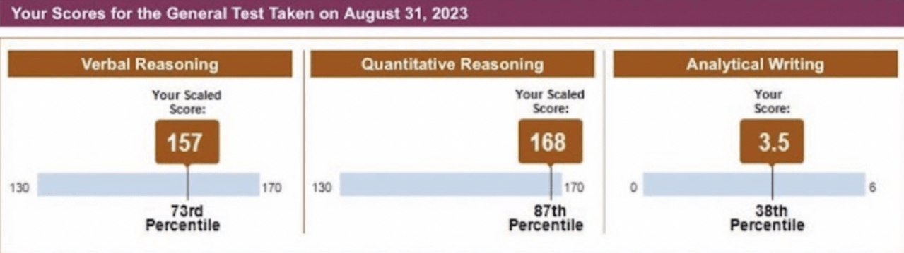 #分享 #GRE 經過五戰終於GRE 325! 感謝Lily GRE資源！ - 英文檢定板 | Dcard