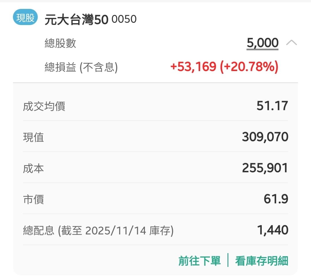 0050、006208請益 - 理財板 | Dcard