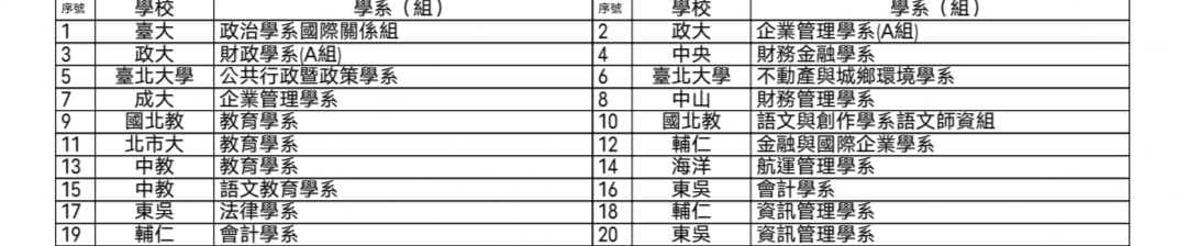 北教大語創師資組請益 升大學考試板 Dcard