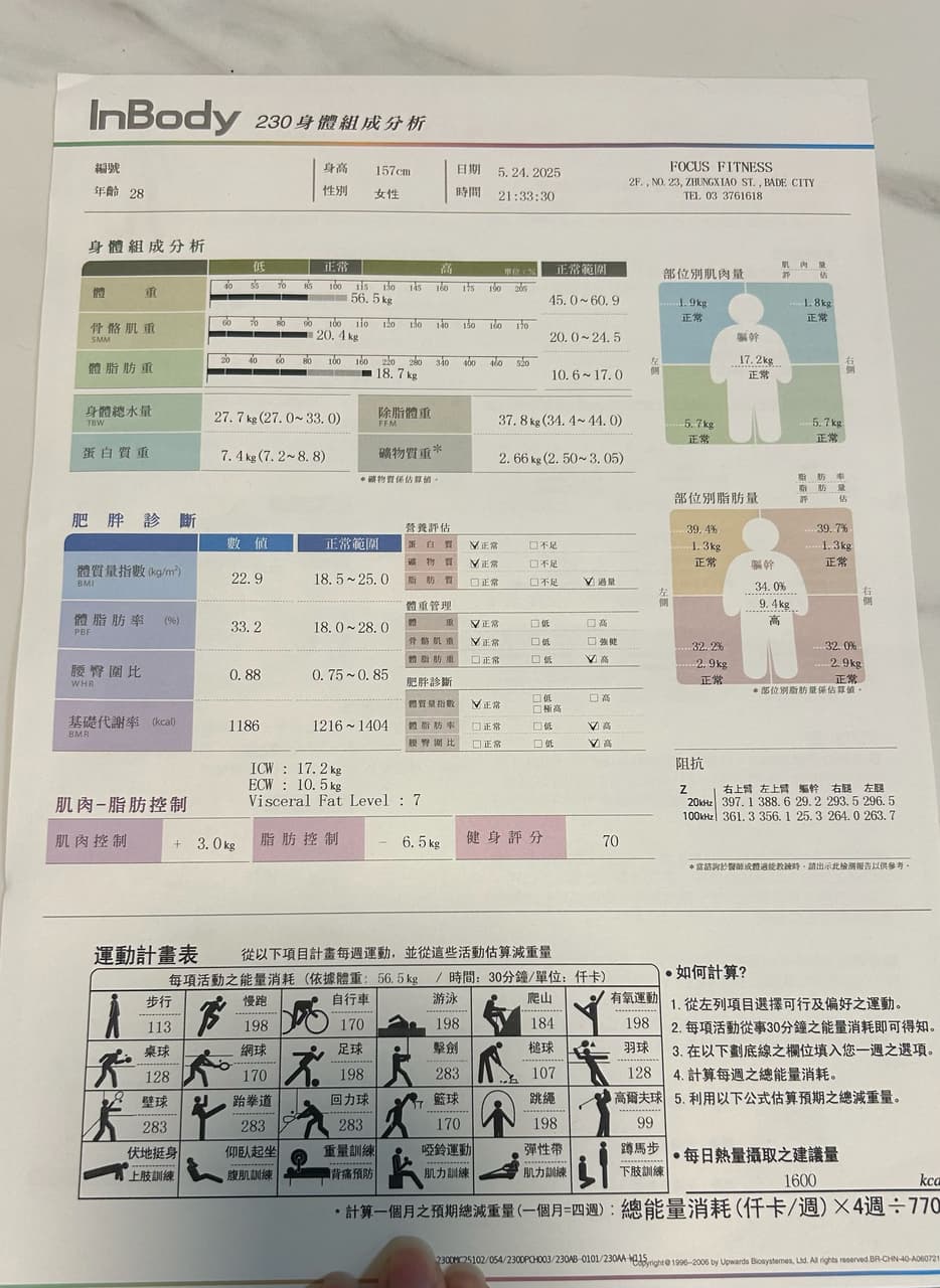 #請益 健身建議 inbody數據 - 健身板 | Dcard