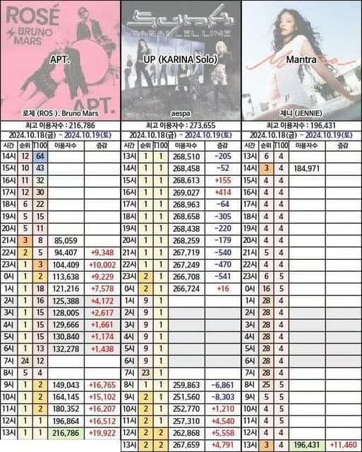 #分享 ROSÉ&Bruno Mars『APT.』空降 - 追星板 | Dcard