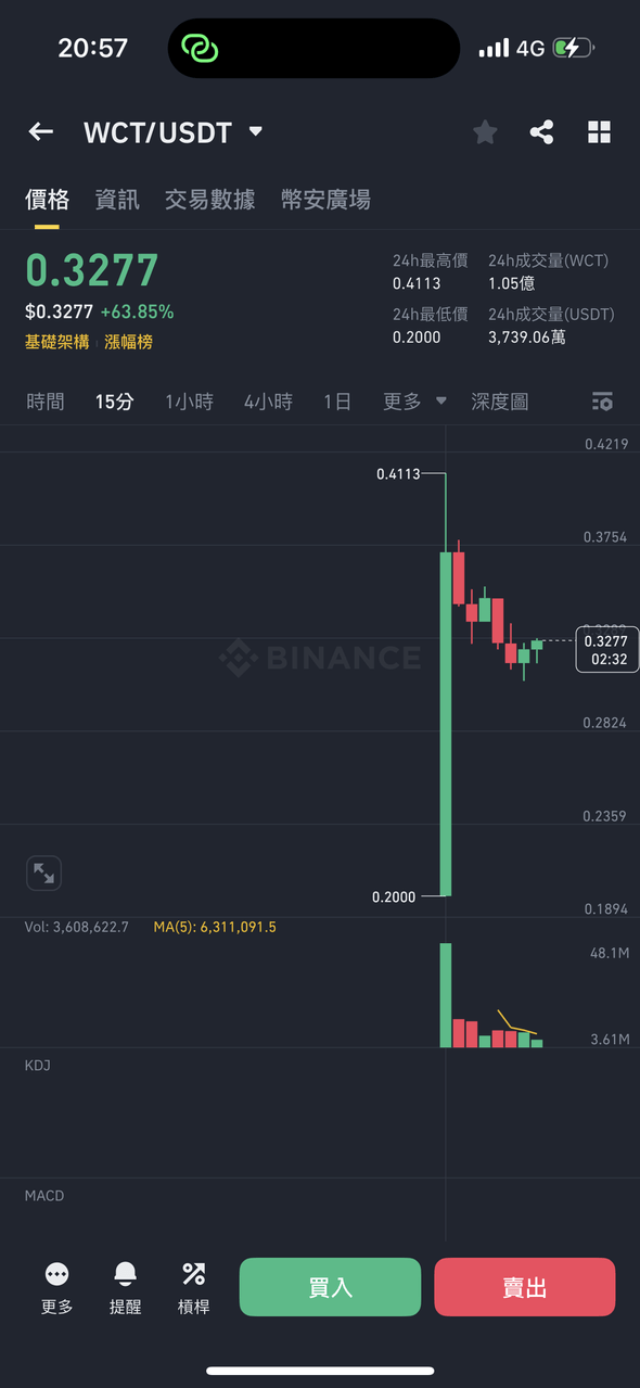 幣安新戶活動來啦！這次有機會拿到價值 30 美元的 WCT 代幣！ - 雷司紀 RAYSKY (@rayskyinvest) | Dcard