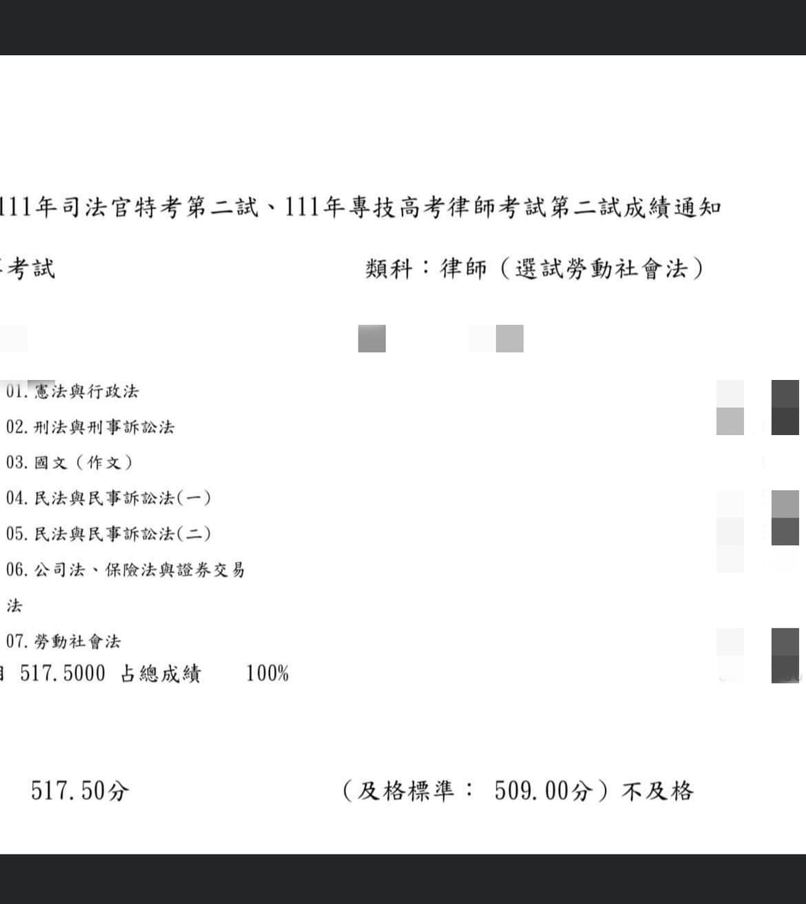 律師考試400分制度 必要性討論 附上111年成績單 法律人板 Dcard