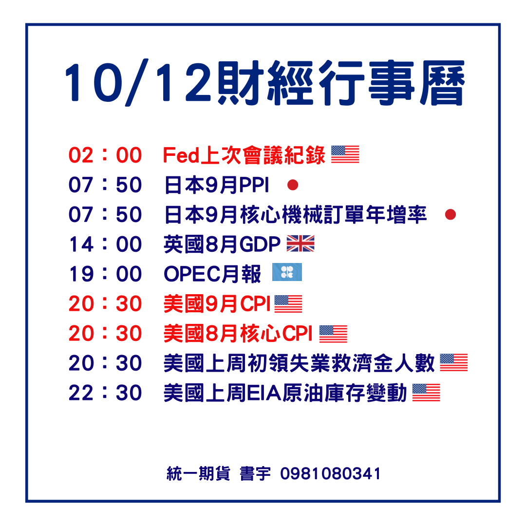 #分享 重要數據10/12 今天晚上20:00 有CPI公布 - 股票板 | Dcard