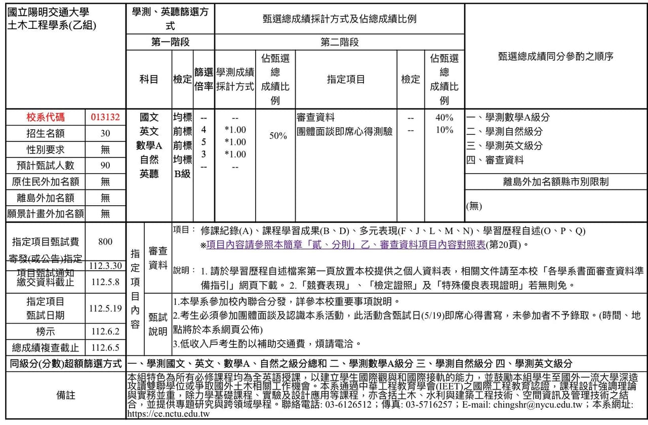 抉擇不出來的幾個科系們😢 升大學考試板 Dcard