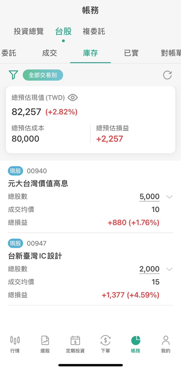 #分享 00947還可以上車 - 股票板 | Dcard