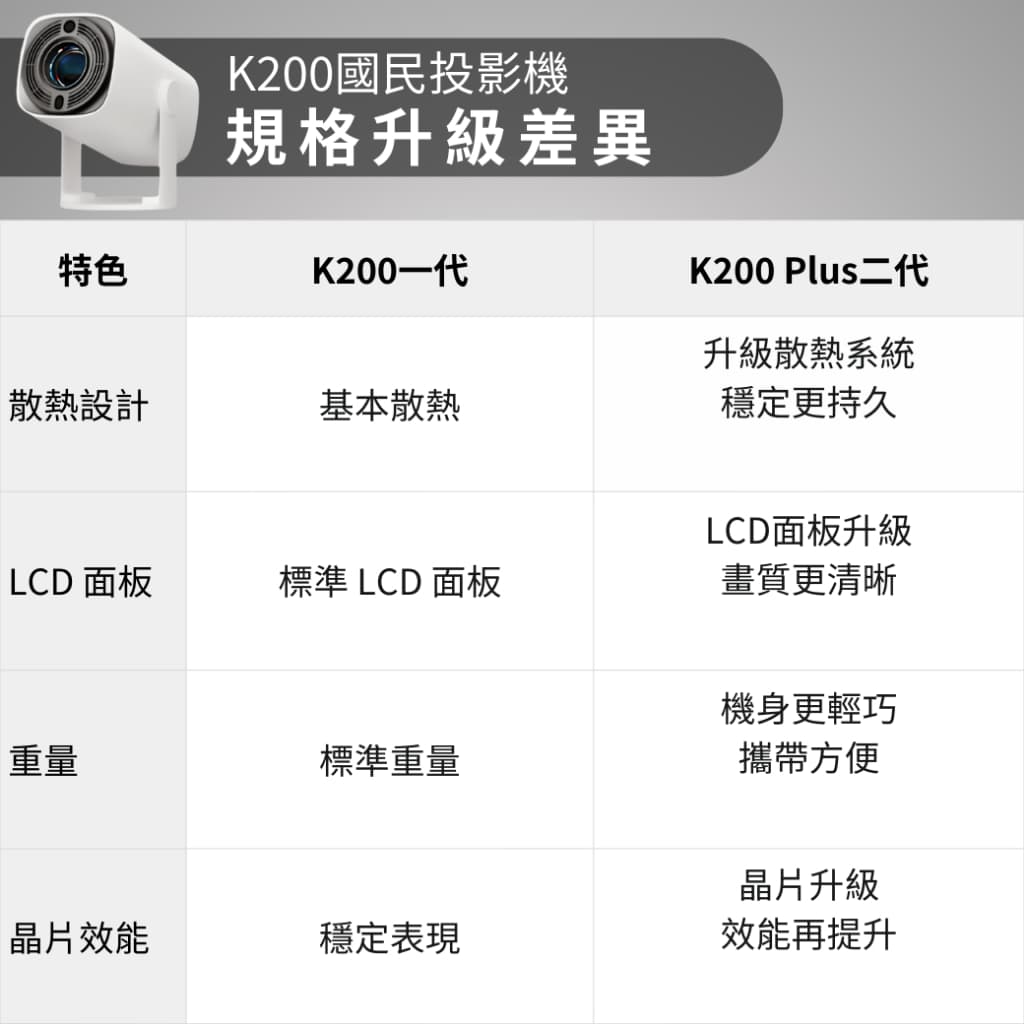 2026投影機推薦Dcard/PTT終極懶人包！8款熱銷評比，小資族、露營咖必看！ - joyceJJ (@joycejoycelove) | Dcard