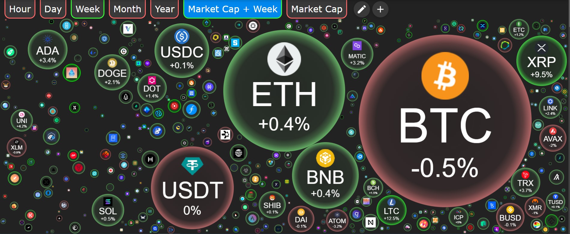 加密貨幣新聞摘要2023/05/19：灰度決定放棄以太坊 ETF 計劃、瑞波幣幫助香港建立 CBDC、Visa 在 ETH 測試網上部署首個支付智能合約 - 區塊鏈板 | Dcard