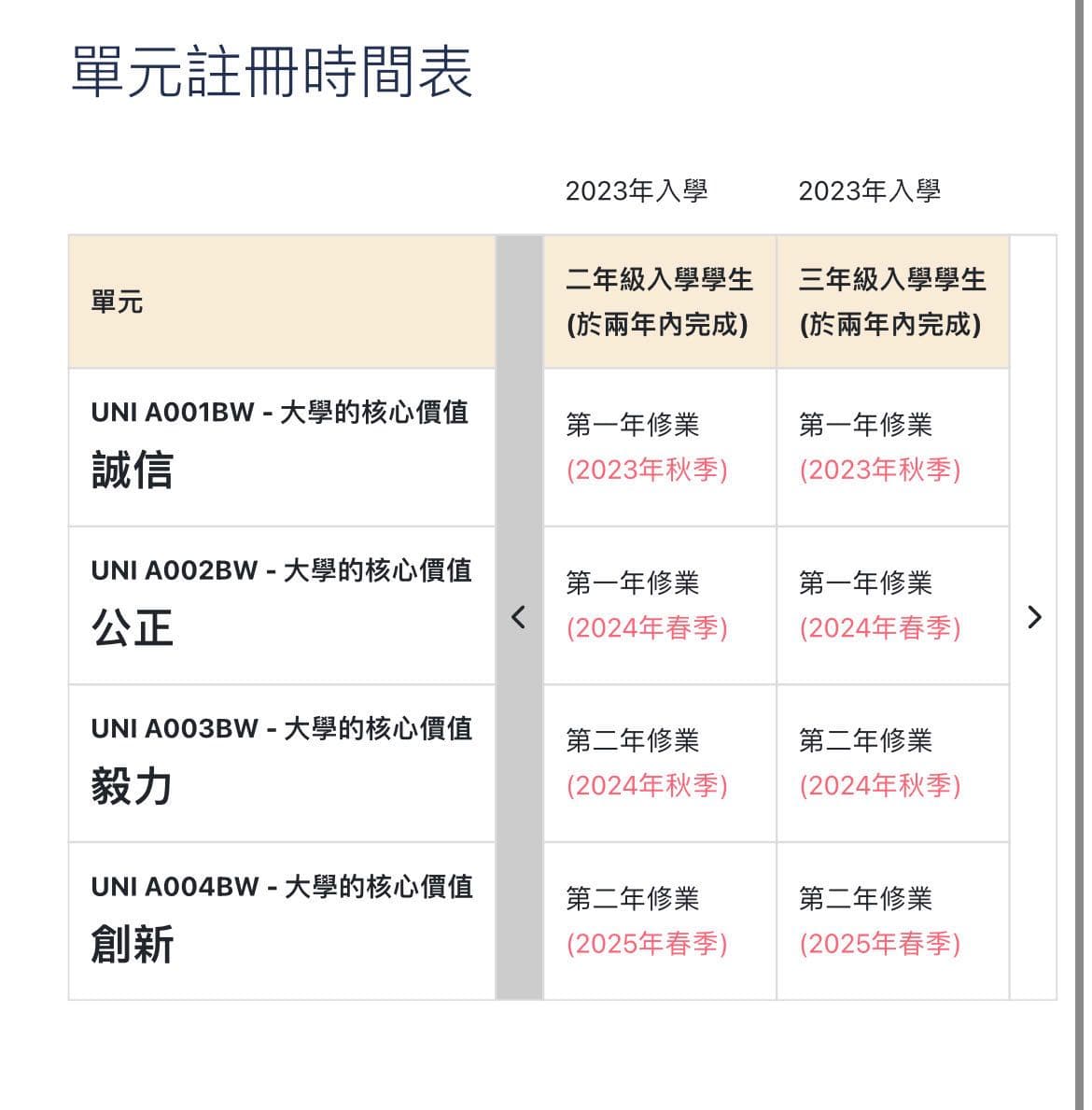 Core value - 香港都會大學板 | Dcard