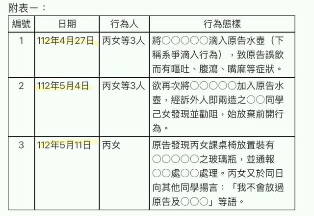 （更）黃金葛下毒事件 關係真是錯綜複雜 - B16 留言 | Dcard