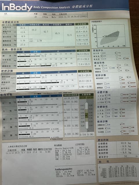#閒聊 #閒聊 inbody測量結果，這是怎麼回事🥲 - 健身板 | Dcard