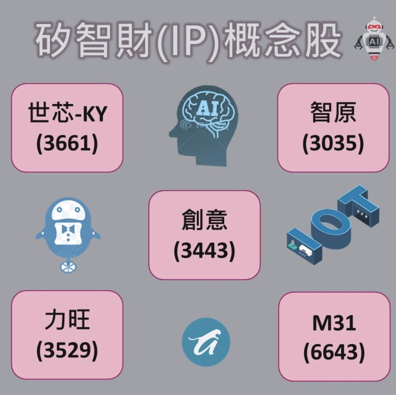 矽智財(IP)概念股 : 智原(3035)、世芯-KY(3661)、宏觀(6568)淡季不淡 - 股井小民 (@xn.stock) | Dcard