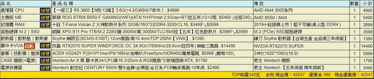 #菜單健檢 42K含螢幕 遊戲、程式 - 3C板 | Dcard