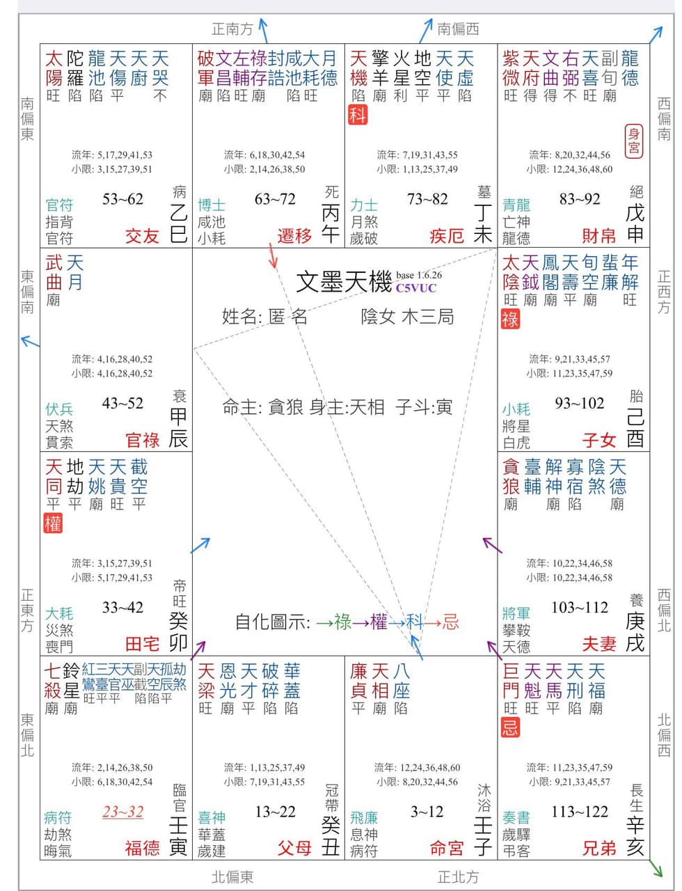 紫微-互動式論命Part4 - 境心紫微 (@a1b2c339) | Dcard