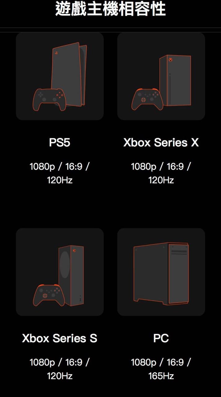 #請益 詢問xbox series s(xss)螢幕 - 3C板 | Dcard