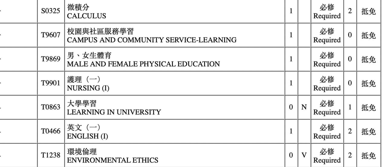 抵免問題詢問 彰化師範大學板 Dcard