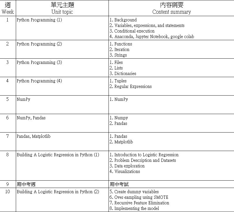 AI程式設計與Python課程內容 - 無名小卒 (@jameswim) | Dcard