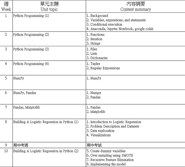 AI程式設計與Python課程內容 - 無名小卒 (@jameswim) | Dcard