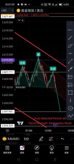 📊 SNR交易日誌-DAY3(+115%) - D (@daranwu) | Dcard
