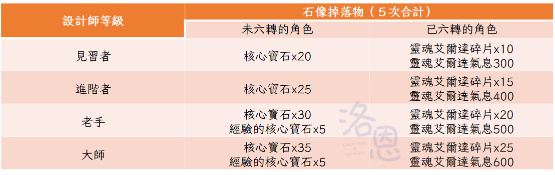 #情報 #新楓之谷 V265版本活動：【星夜馬戲團－武陵桃園】 - 楓之谷板 | Dcard