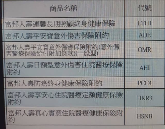 意外險OMR、OMRS差異 - 保險業板 | Dcard