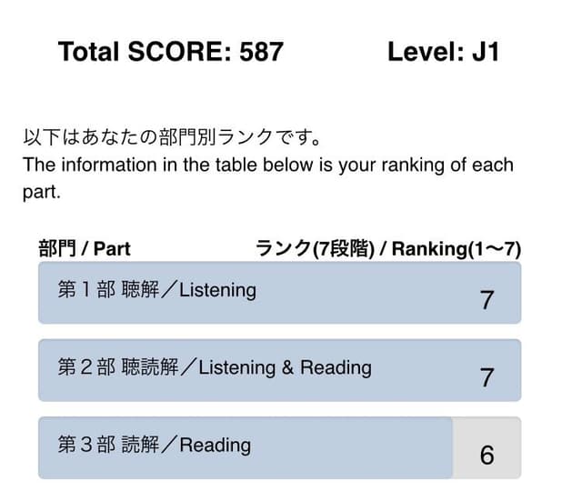 BJT 商務日語能力測驗心得 - 考試板 | Dcard