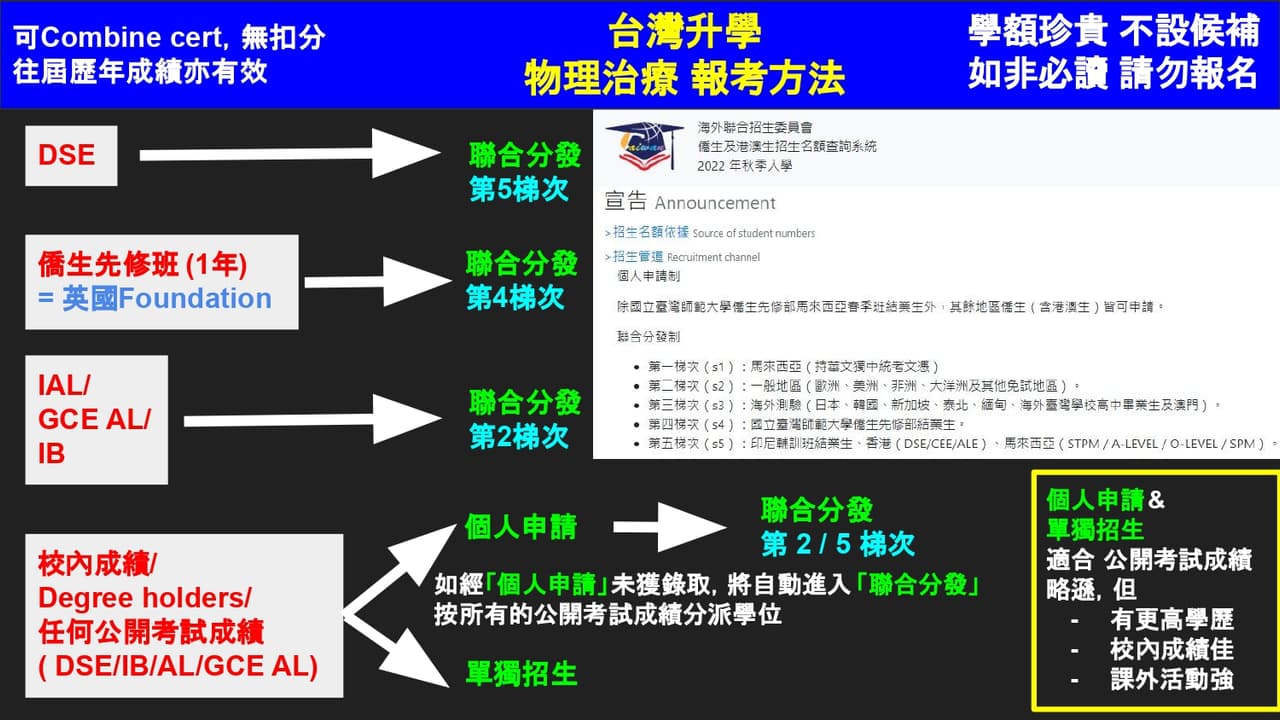 物理治療 PT Physio 物治 Physiotherapy Physical Therapy 台灣 聯合分發 個人申請 單獨招生 - DSE 考生專區板 | Dcard