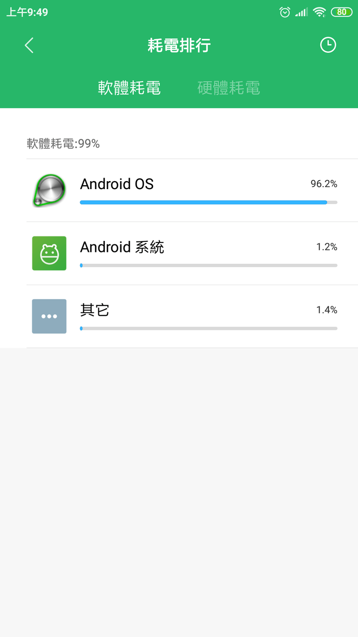 紅米note4X異常耗電 - 3C板 | Dcard