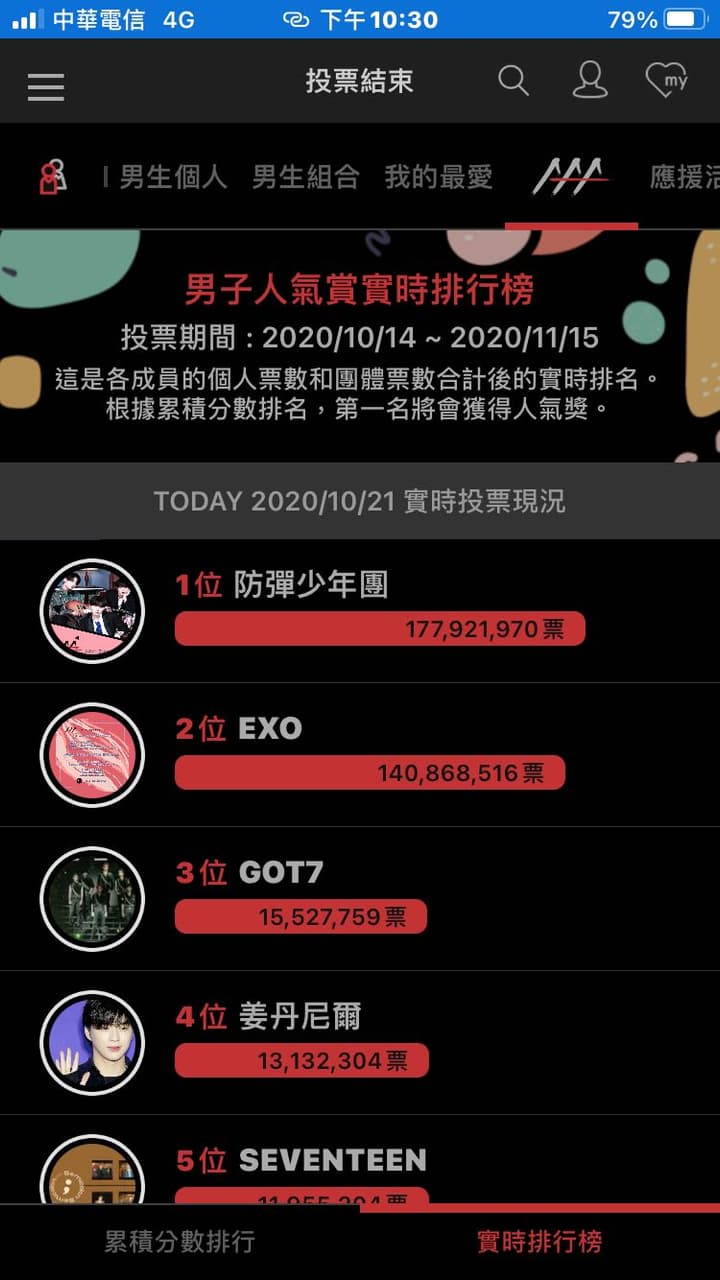 #投票 ⚠️AAA投票開始嘍～ - B37 留言 | Dcard