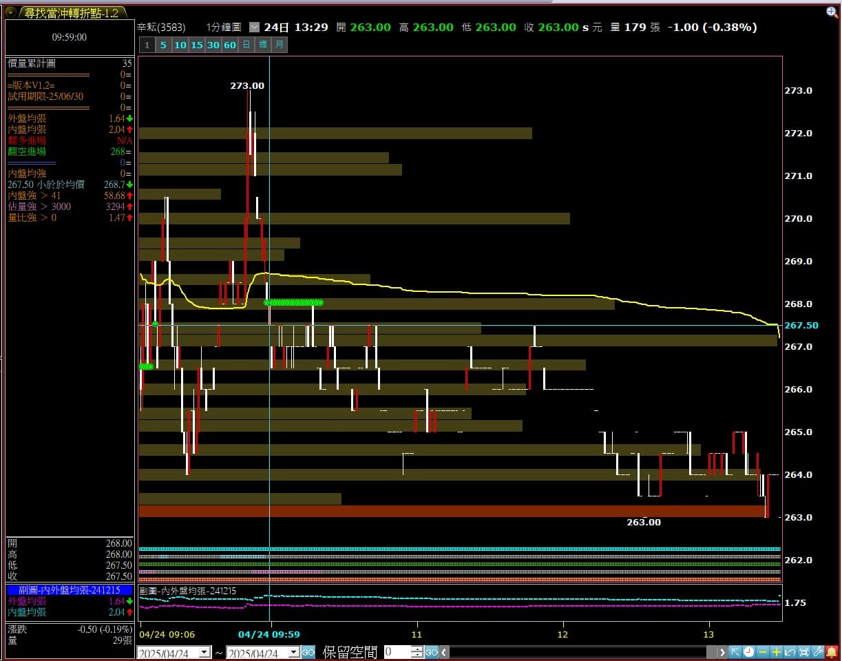 04/23 XQ程式訊號搭配隔日沖清單之回顧 - 群益-瑞德🦊 (@sps245) | Dcard