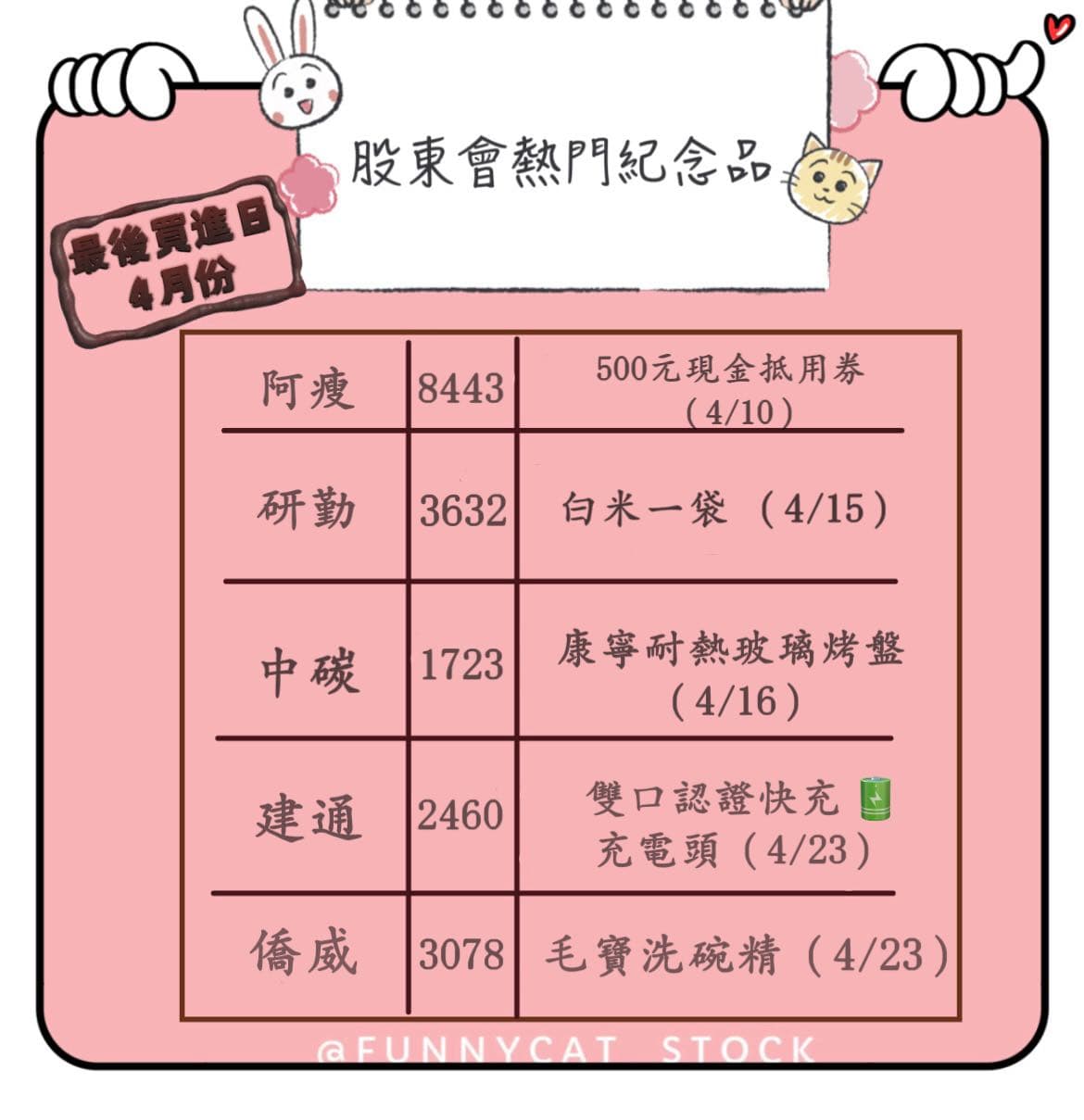 股東會熱門紀念品🔥領取方式 - 一隻貓STOCK (@nnn_aa) | Dcard