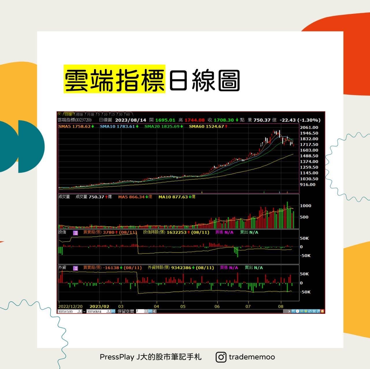 伺服器行情分歧 誰繳出亮眼財報 - J大的股市筆記手札 (@space_crypto) | Dcard