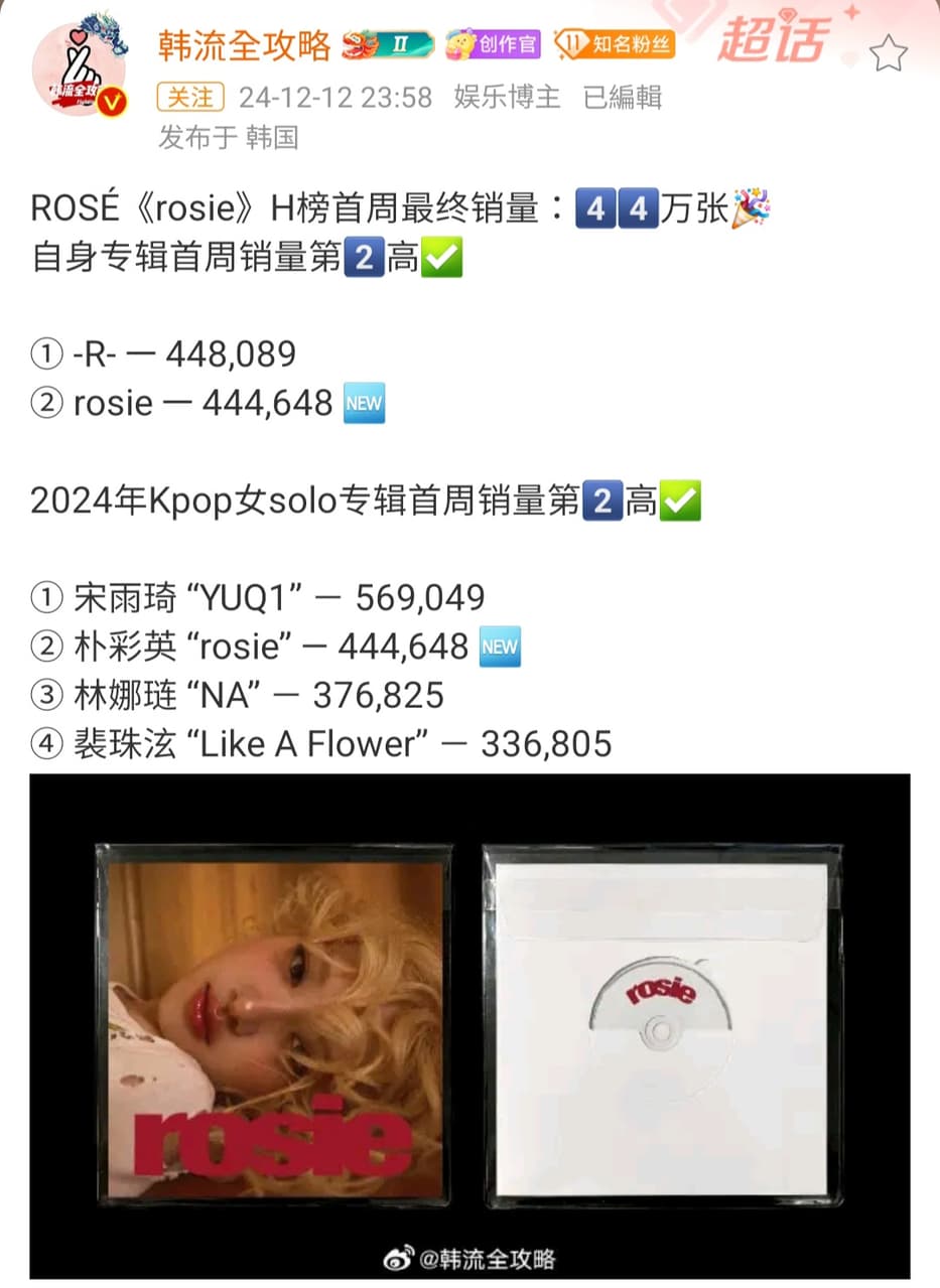 #分享 《rosie》H榜首週銷量44萬張！ - 追星板 | Dcard