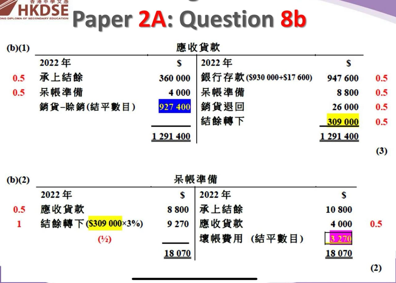 BAFS bad debt改制 - DSE 考生專區板 | Dcard