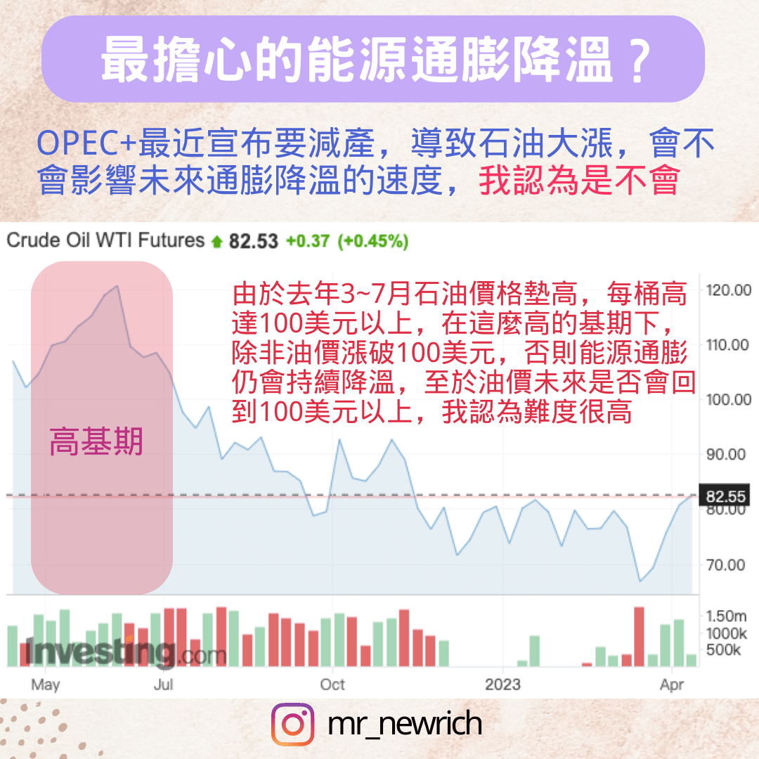 #分享 美國3月PPI重點整理：降溫超乎預期，通膨有望快速回落 - 股票板 | Dcard