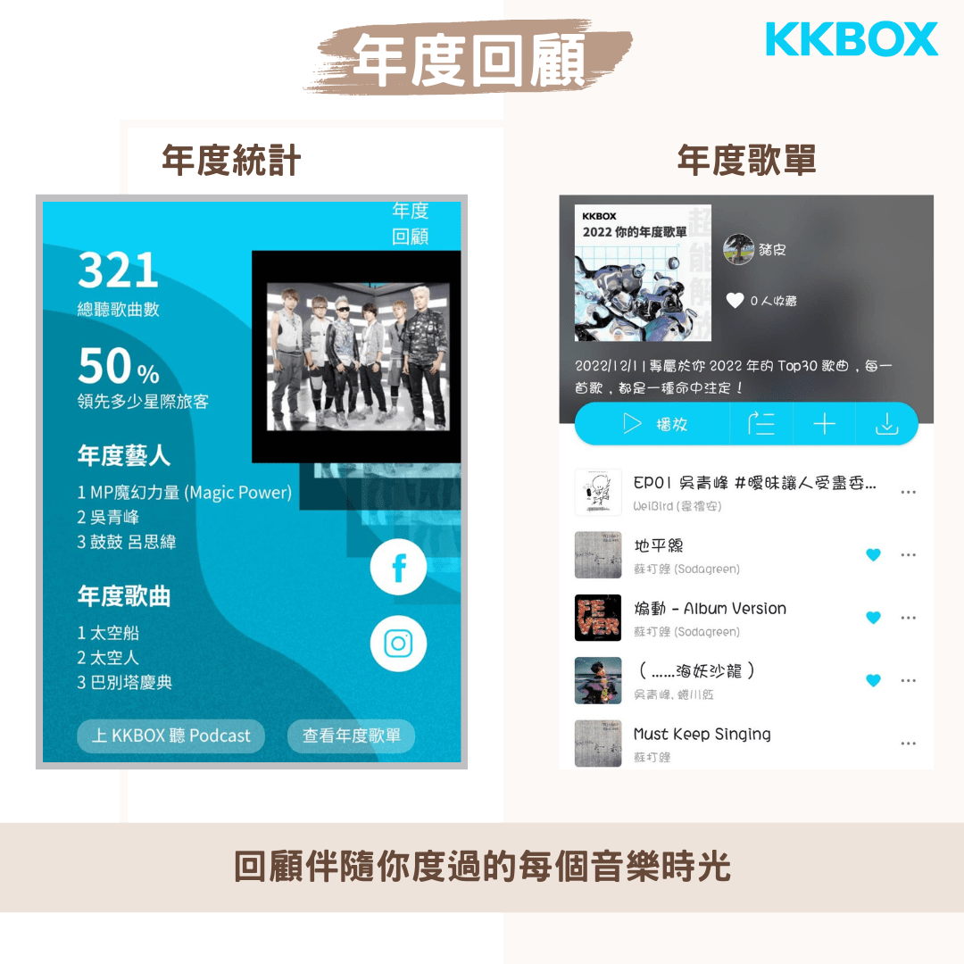 #分享 KKBOX 功能推薦 - 音樂板 | Dcard