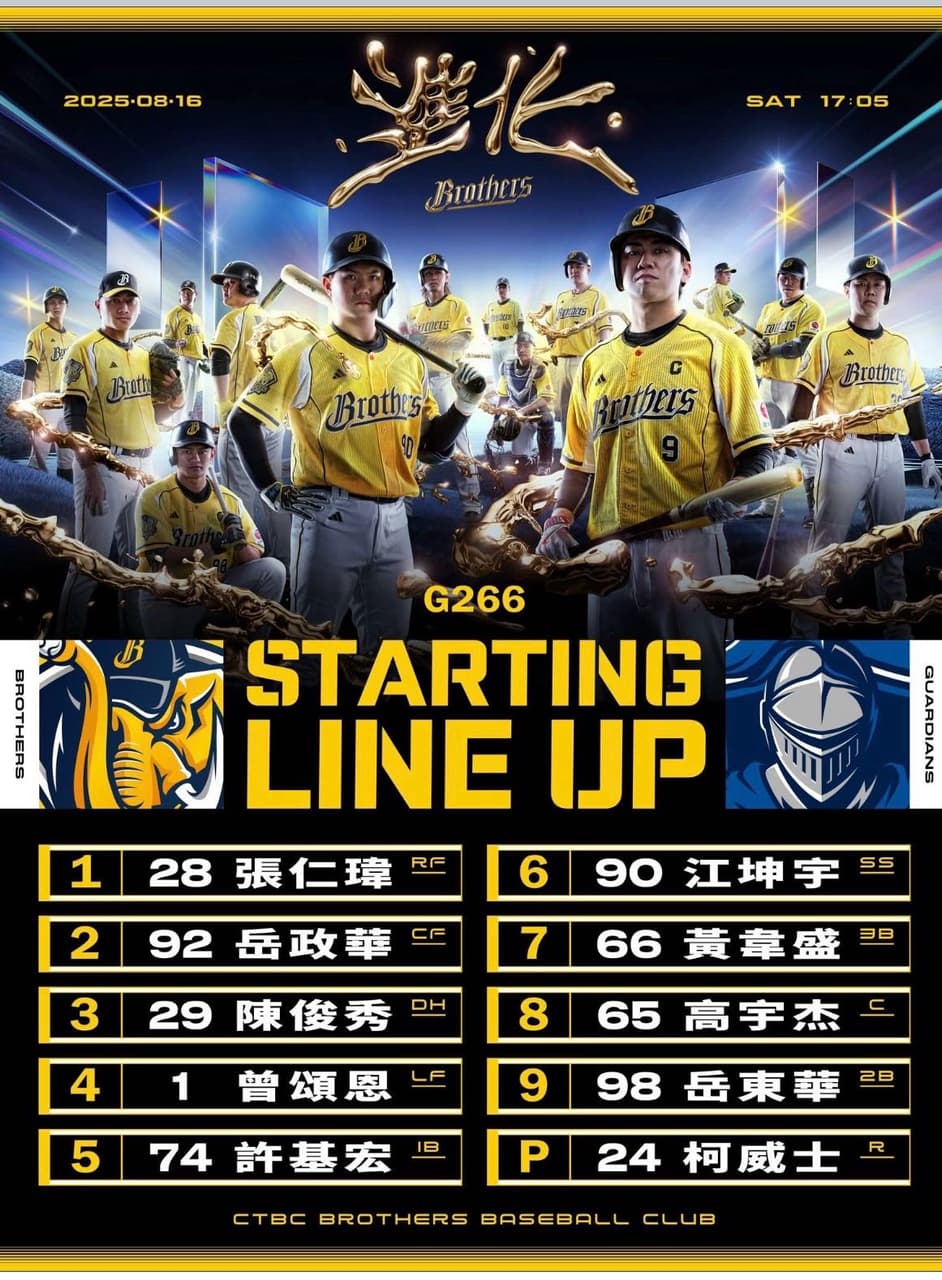 2025/8/16 CPBL 例行賽 G266 / 中信兄弟🐘 VS. 富邦悍將🛡️ / 賽事討論區（柯威士 VS. 陳仕朋） - 中職板 | Dcard