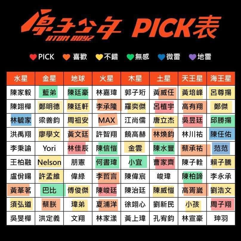 #閒聊 原子少年pick表 用顏色看偏好真療癒🥰 - B118 留言 | Dcard