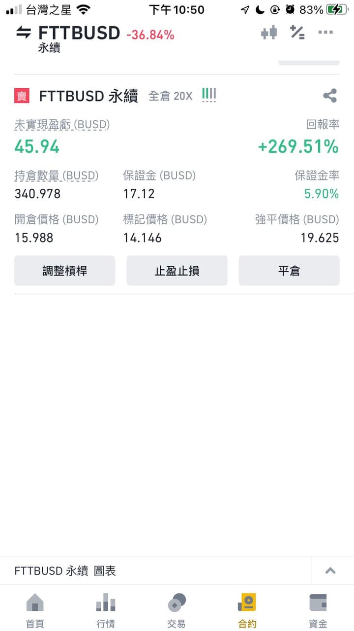 #技術分析 FTT空 （已收工 - 區塊鏈板 | Dcard