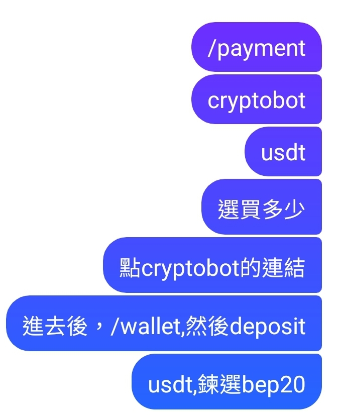 發現了一款不得了的Ai - 閒聊板 | Dcard