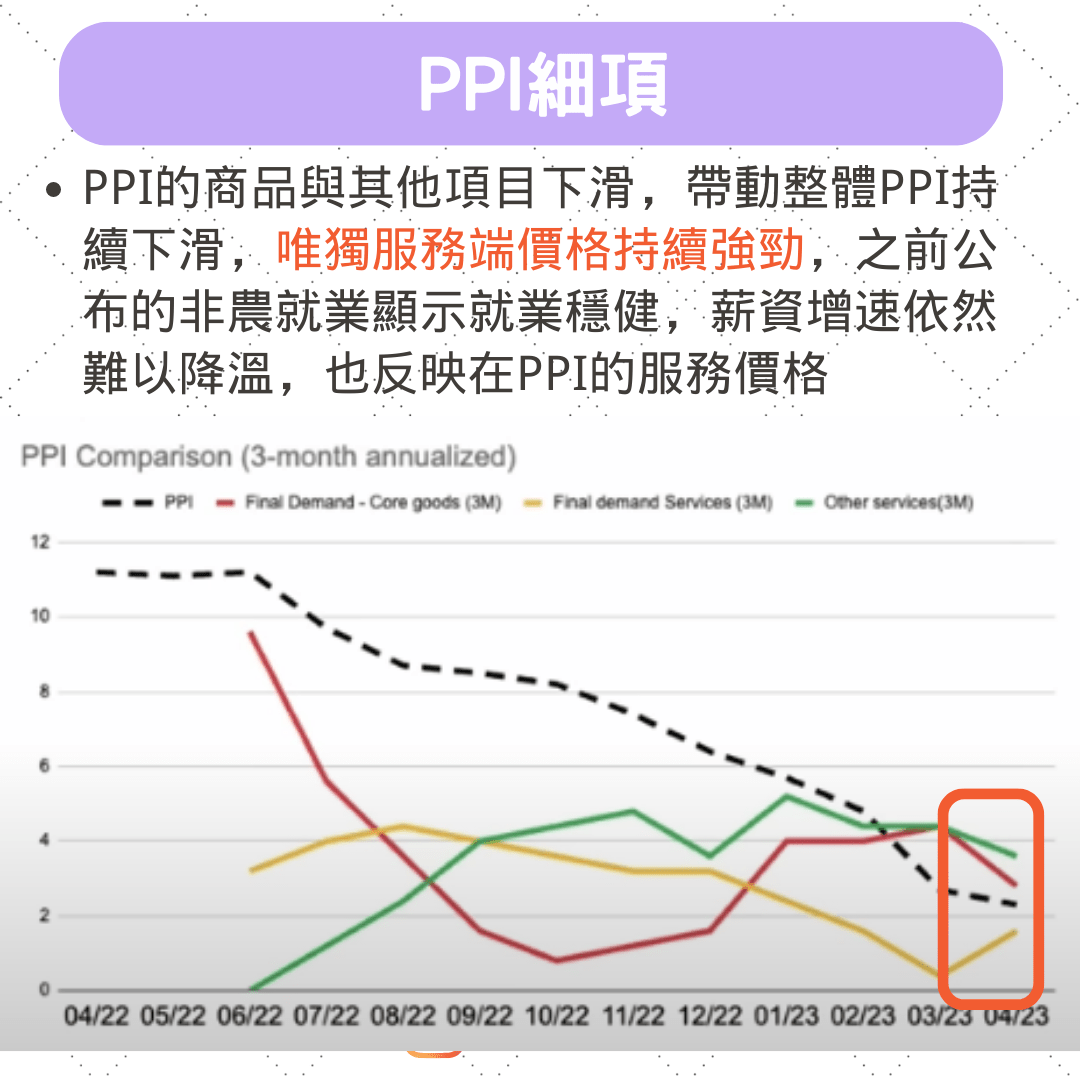 #分享 美國4月份PPI重點整理：持續降溫的上游物價 - 股票板 | Dcard