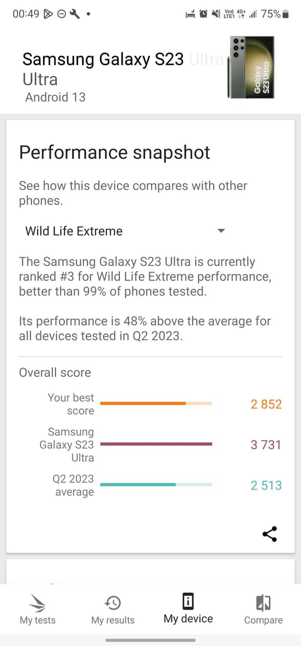 s23 ultra跑分請益 - 3C板 | Dcard