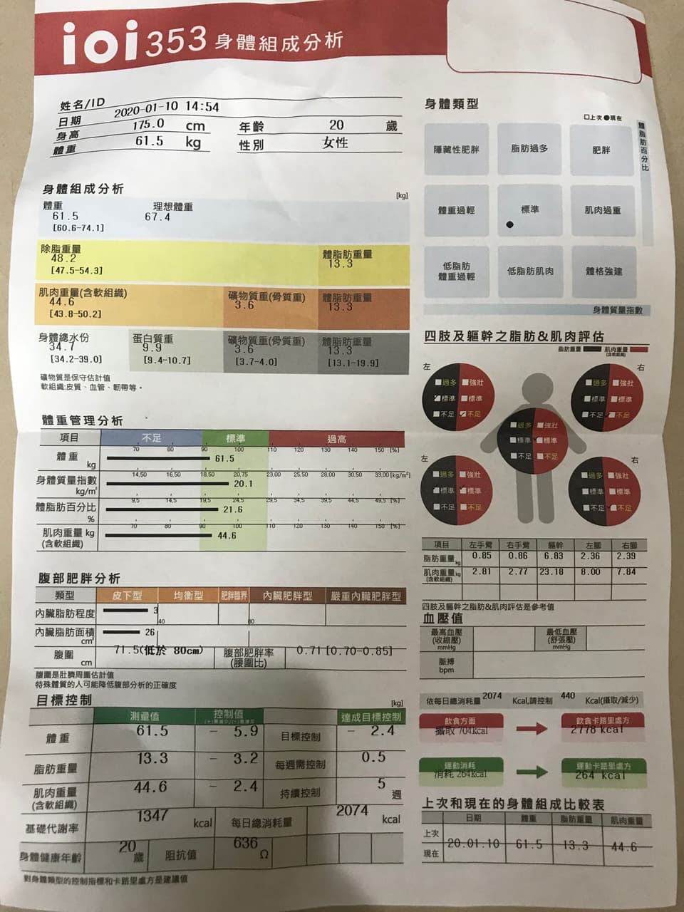 新手看不懂數據😭 - 健身板 | Dcard