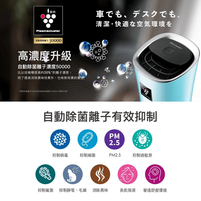 【2025夏普空氣清淨機推薦】7款PTT/Dcard網友推爆品牌：除菌離子7000/25000/50000差異選購全攻略！ - 炸蝦 (@vine666) | Dcard