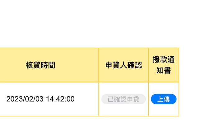 學貸 文化大學板 Dcard