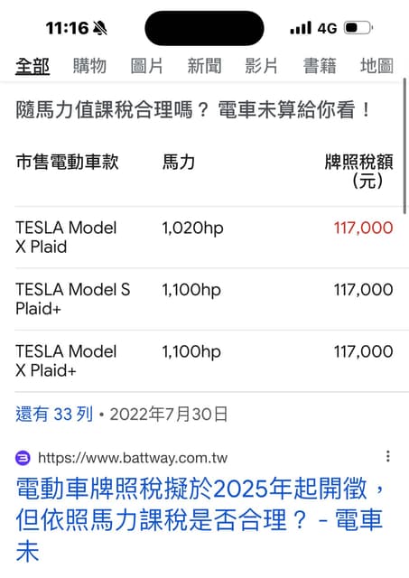 G Car 跟 Model X 一年稅金要7萬～11萬？會不會太扯了 - 閒聊板 | Dcard