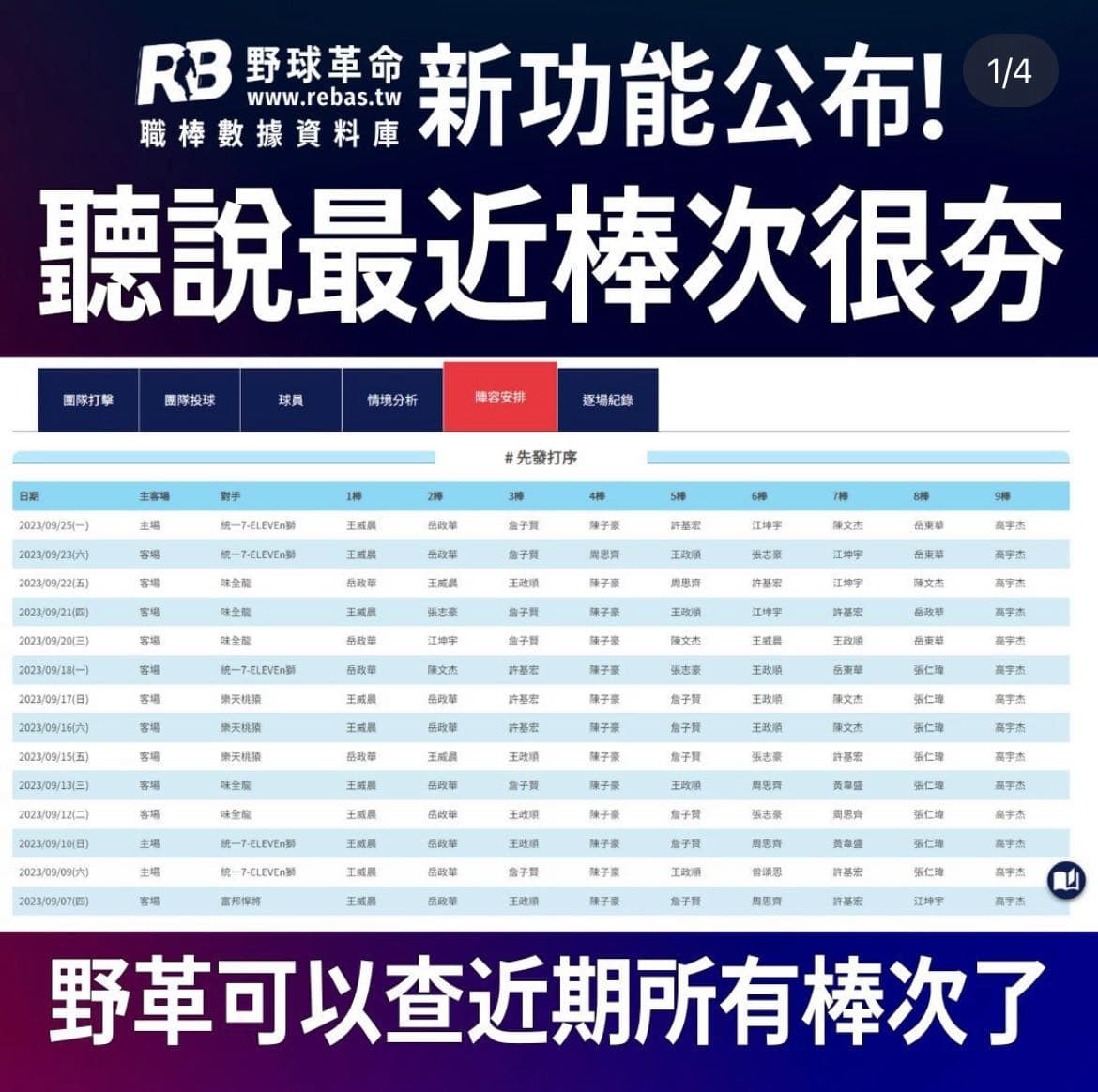 野球革命 Rebas 我大哥！ - 中職板 | Dcard