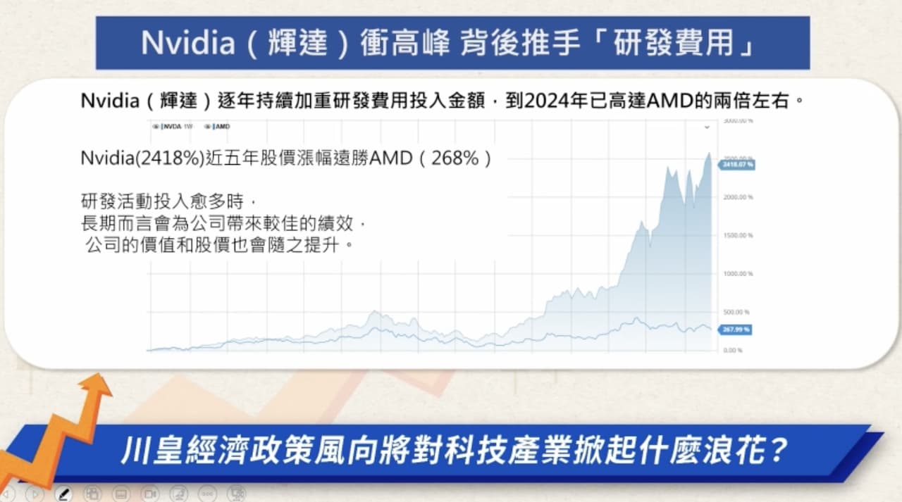 #分享 美股新創天堂，下一檔有潛力的NVDA在哪裡？ - 股票板 | Dcard